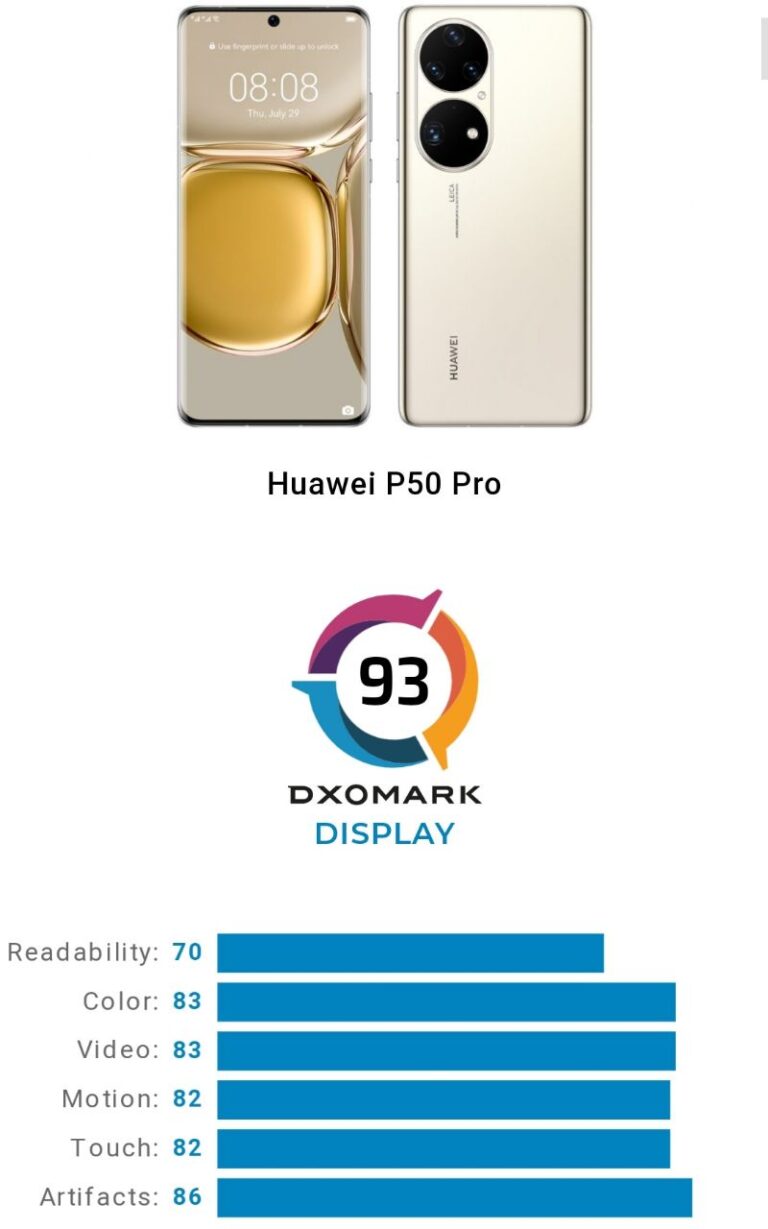 امتیاز DxO نمایشگر هواوی P50 Pro مشخص شد: برترین نمایشگر موجود! - ترنجی