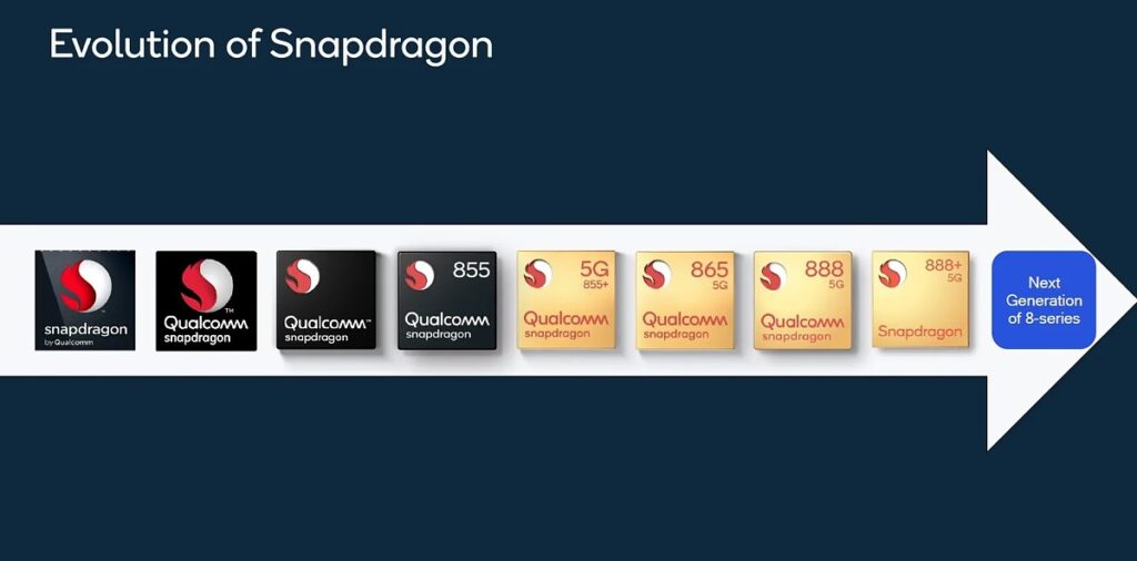 کوالکام Snapdragon 8 Gen 1 | اسنپدراگون ۸ نسل ۱ رسما معرفی شد - ترنجی